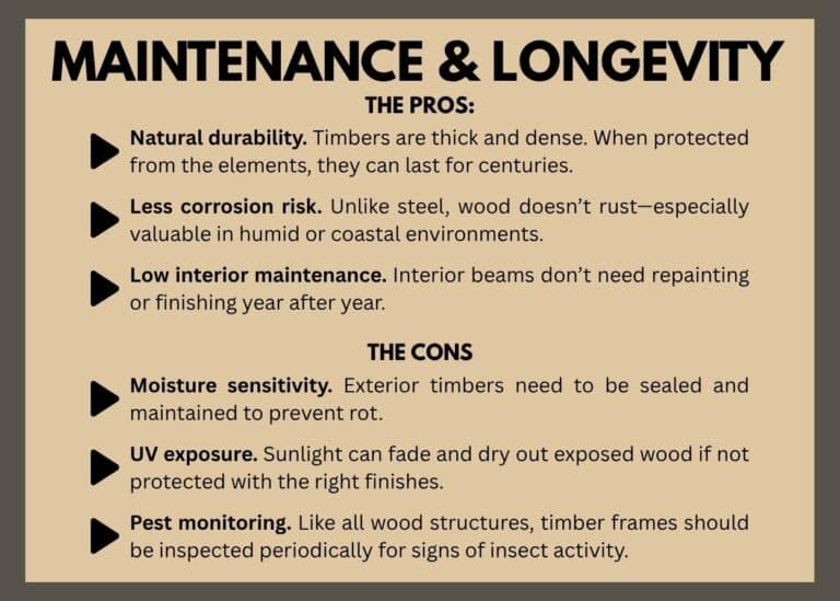Pros and Cons of Heavy Timber Construction - Tuscarora Timber Frame